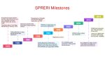 Origin & History – SPRERI